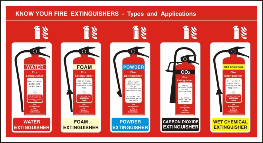 Fire Extinguisher Signs different colours - Offshore Survival | BOSIET ...